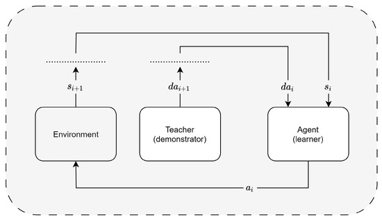 Electronics | Free Full-Text | The Challenges of Machine Learning: A ...