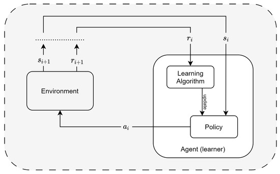Electronics | Free Full-Text | The Challenges of Machine Learning: A ...