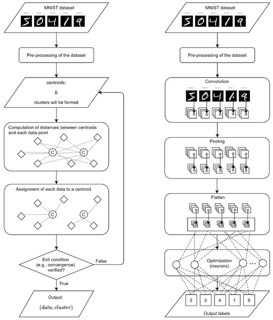 Electronics | Free Full-Text | The Challenges of Machine Learning: A Critical Review