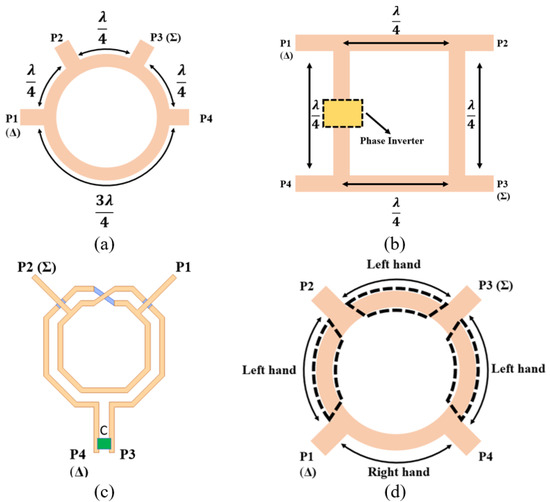 Ka-Band Miniaturized 90 nm Complementary Metal Oxide Semiconductor ...