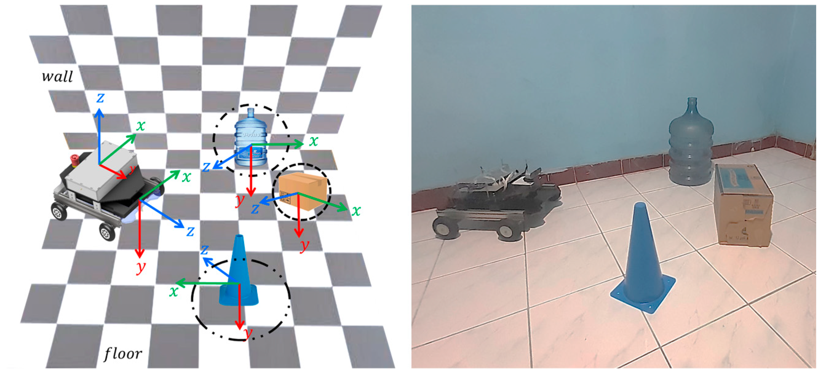 Navigating Unstructured Space: Deep Action Learning-Based Obstacle Avoidance System for Indoor ...