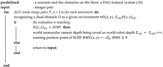 Navigating Unstructured Space: Deep Action Learning-Based Obstacle Avoidance System for Indoor ...
