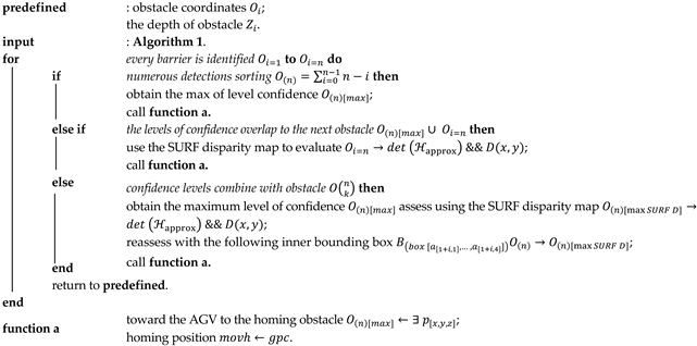 Navigating Unstructured Space: Deep Action Learning-Based Obstacle Avoidance System for Indoor ...
