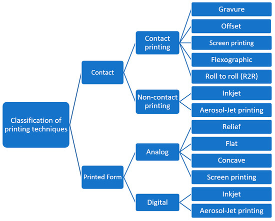 The Impact of Technological Parameters on the Quality of Inkjet-Printed ...