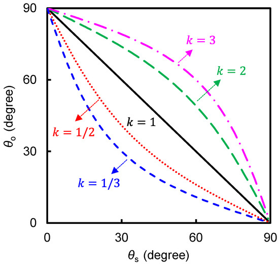 Harmonic Suppressed Wilkinson Power Divider Using Parallel Resonant ...
