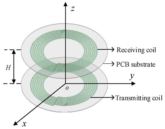 Improved Design of PCB Coil for Magnetically Coupled Wireless Power ...