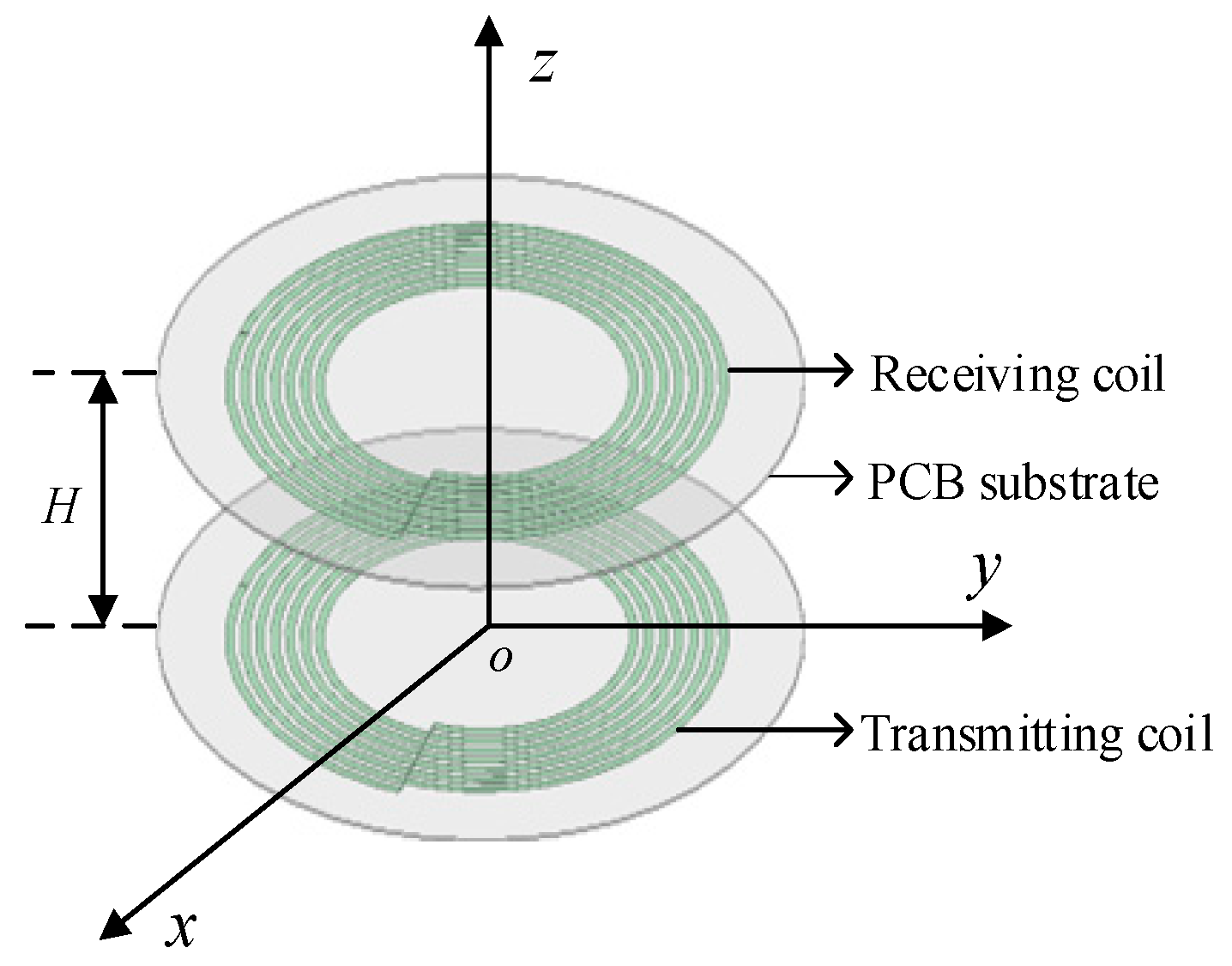 Improved Design of PCB Coil for Magnetically Coupled Wireless Power ...