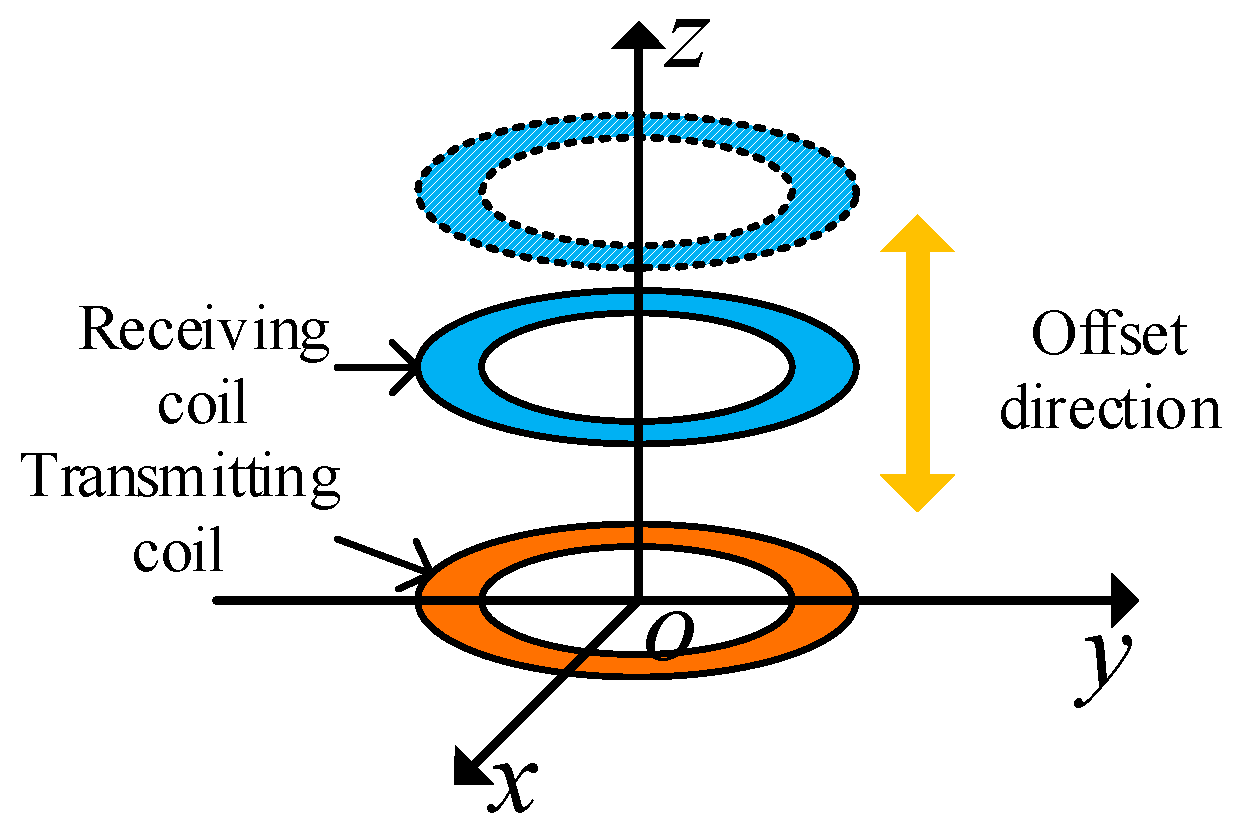 Improved Design of PCB Coil for Magnetically Coupled Wireless Power ...