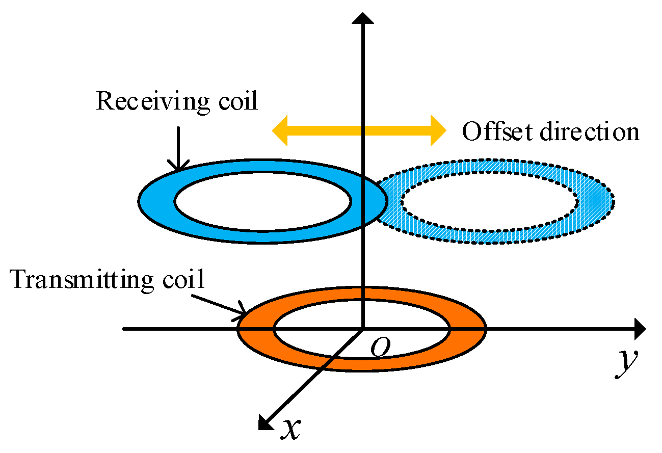 Improved Design of PCB Coil for Magnetically Coupled Wireless Power ...