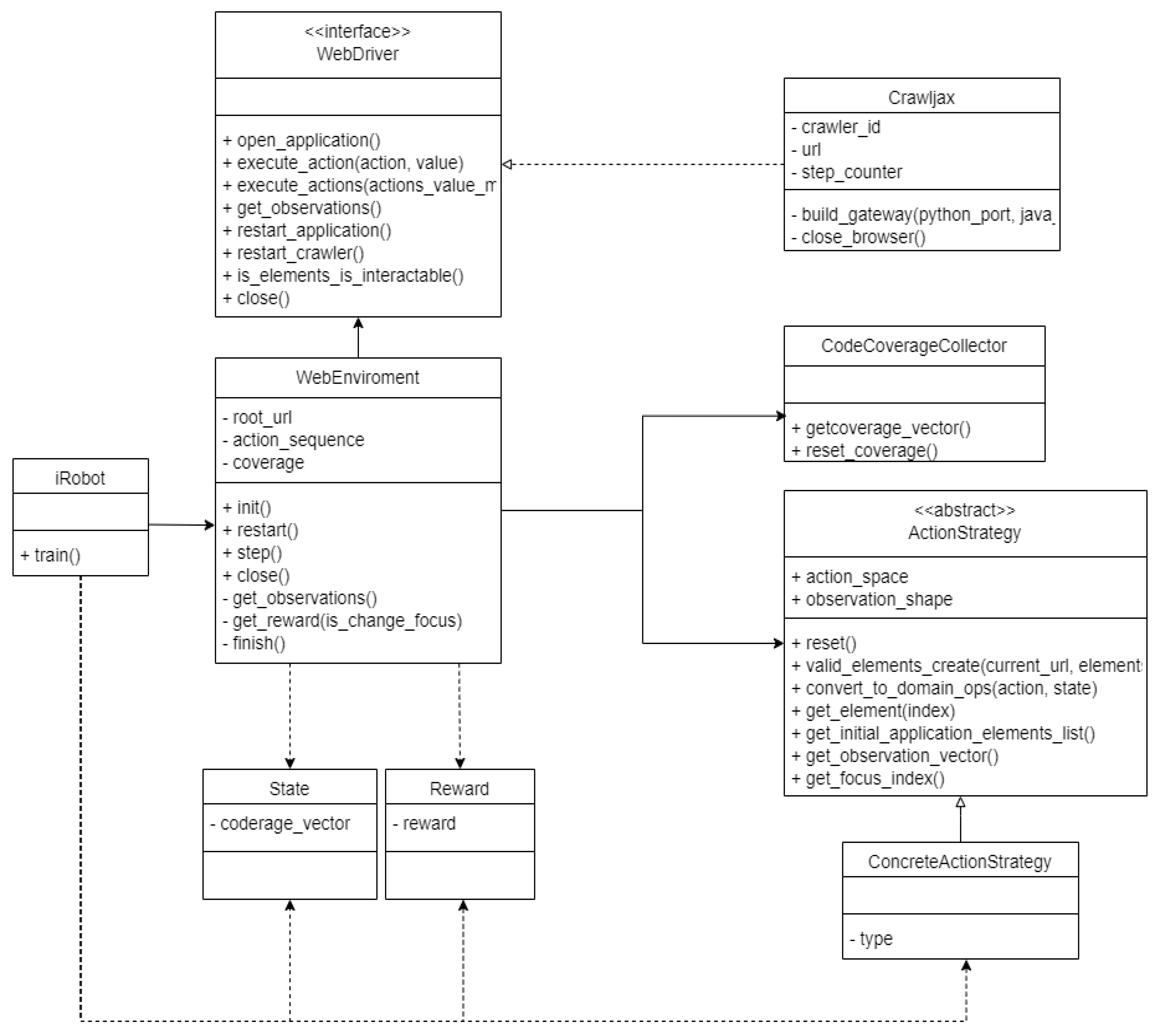 Electronics | Free Full-Text | A Reinforcement Learning Approach to ...