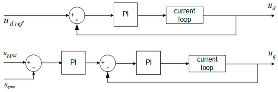 Microgrid Pre-Synchronization Scheme for Suppressing Voltage Fluctuations and Avoiding Frequency ...
