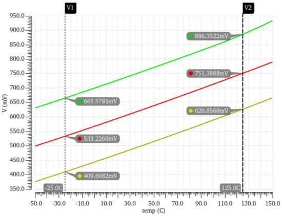 Electronics | Free Full-Text | Design, Fabrication, and ...