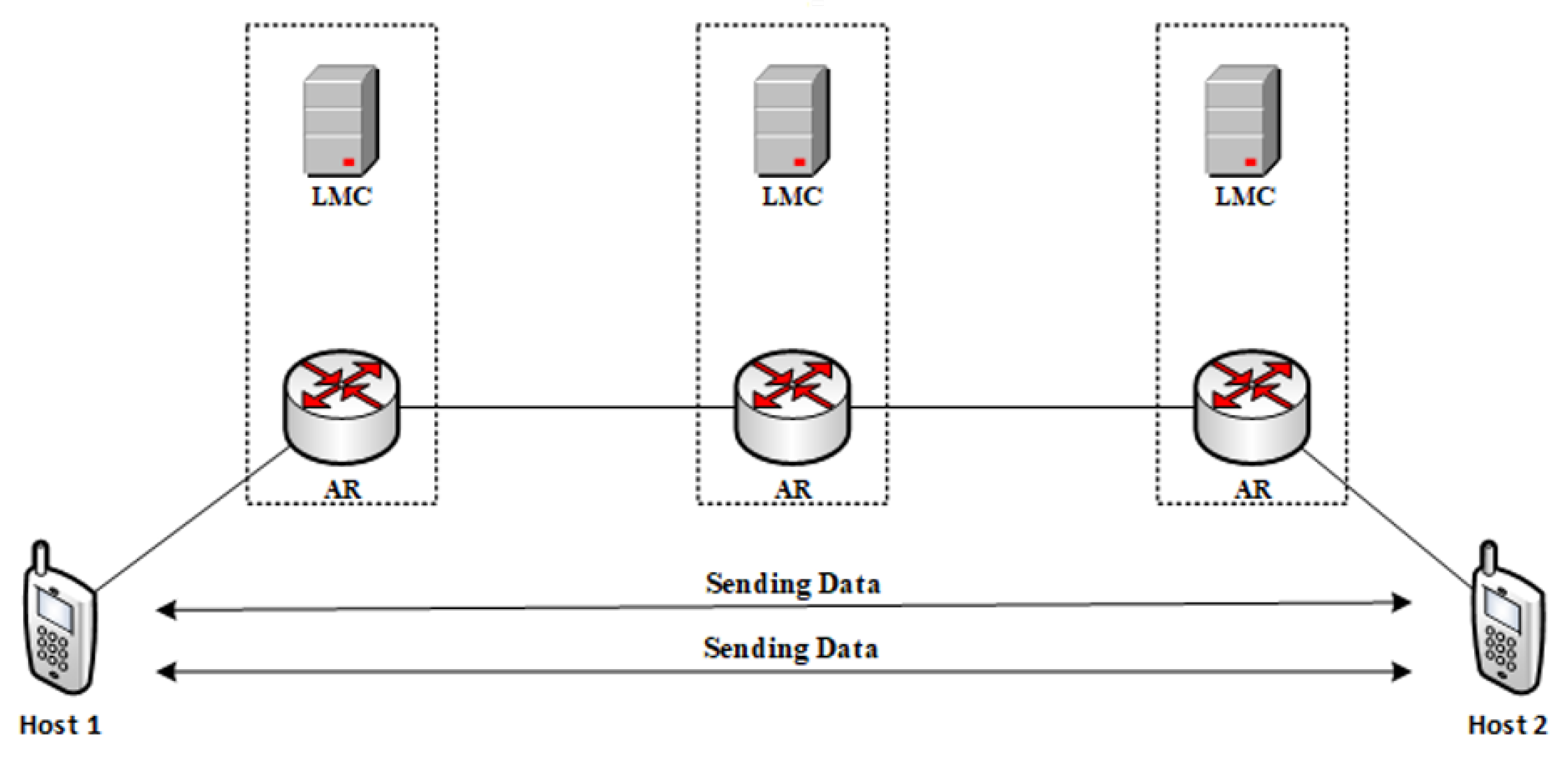 Use of QUIC for Mobile-Oriented Future Internet (Q-MOFI)
