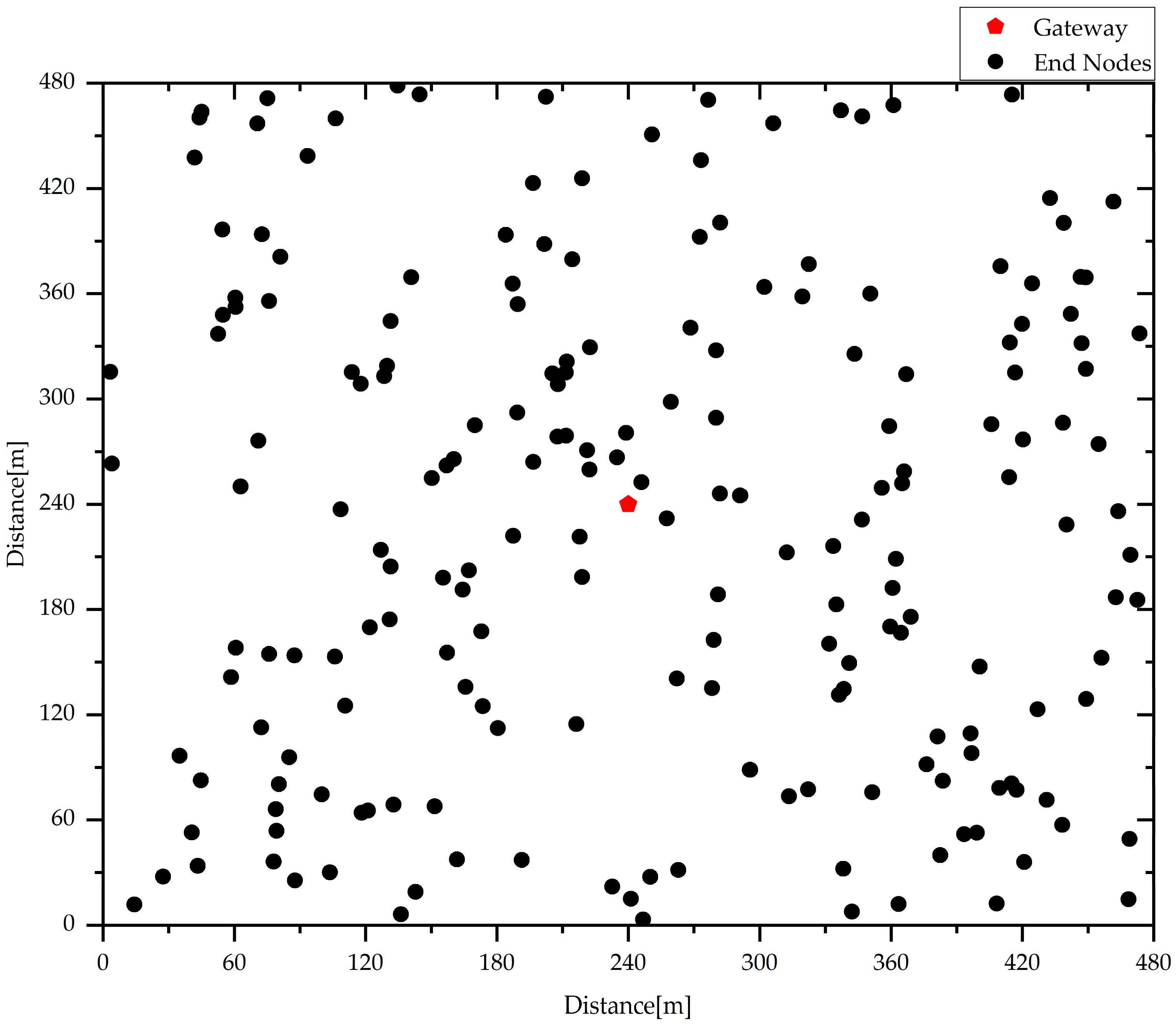 Time-Allocation Adaptive Data Rate: An Innovative Time-Managed Algorithm for Enhanced Long-Range ...