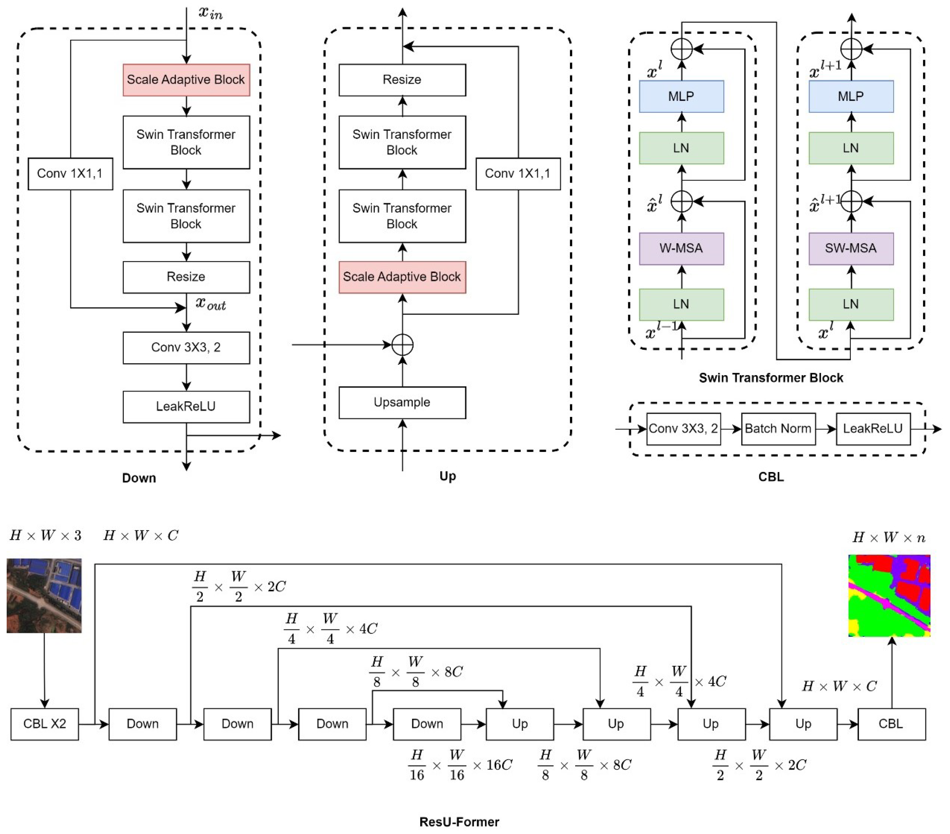 Electronics | Free Full-Text | ResU-Former: Advancing Remote Sensing Image Segmentation with ...