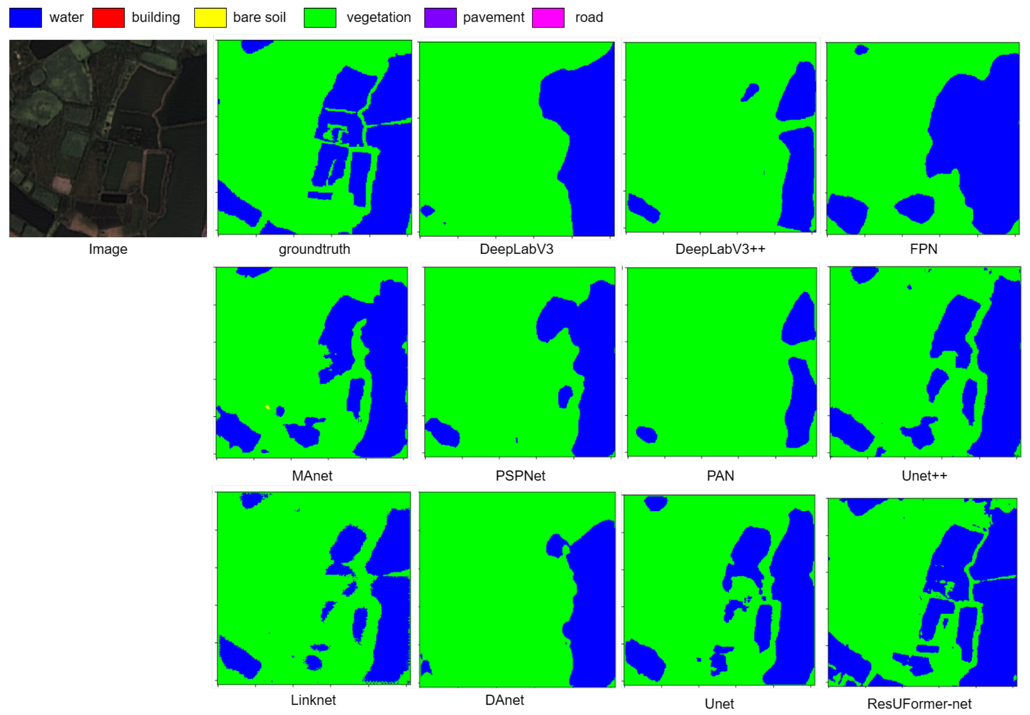 Electronics | Free Full-Text | ResU-Former: Advancing Remote Sensing Image Segmentation with ...