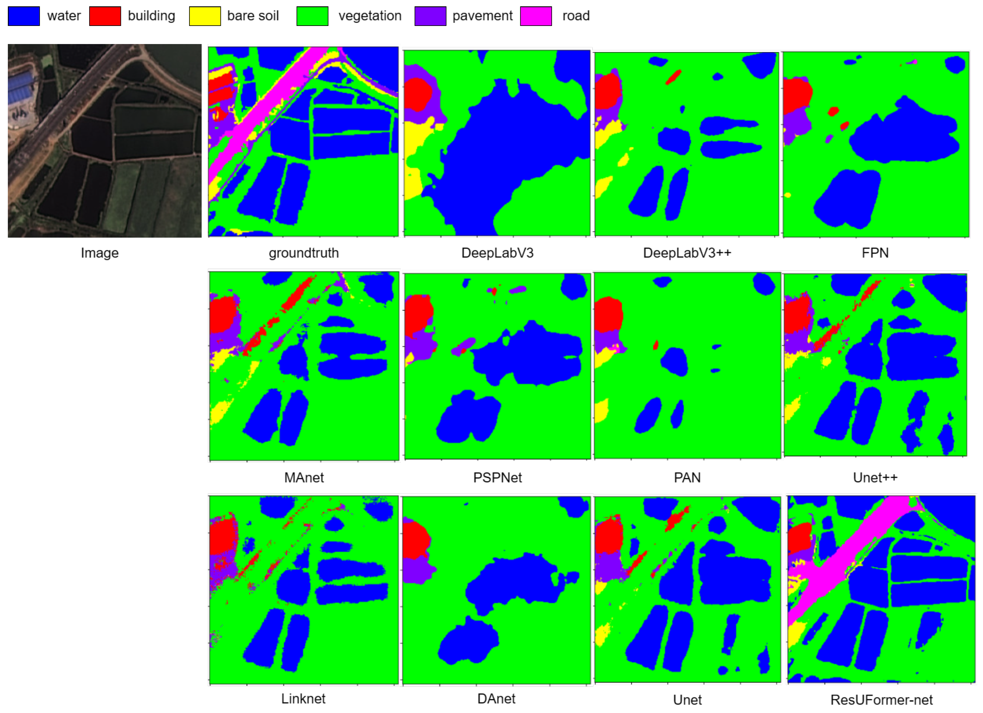 Electronics | Free Full-Text | ResU-Former: Advancing Remote Sensing Image Segmentation with ...