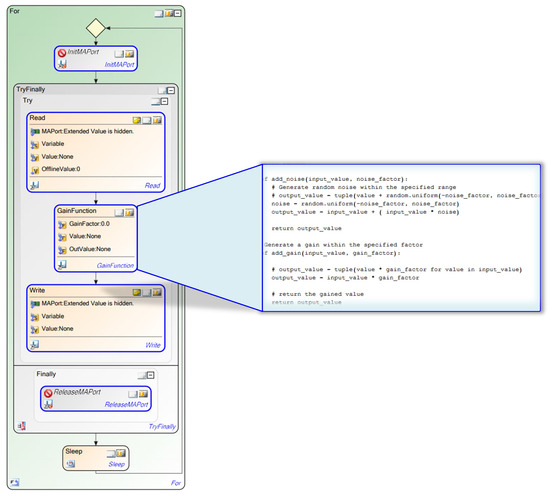 Electronics | Free Full-Text | Representative Real-Time Dataset Generation Based on Automated ...