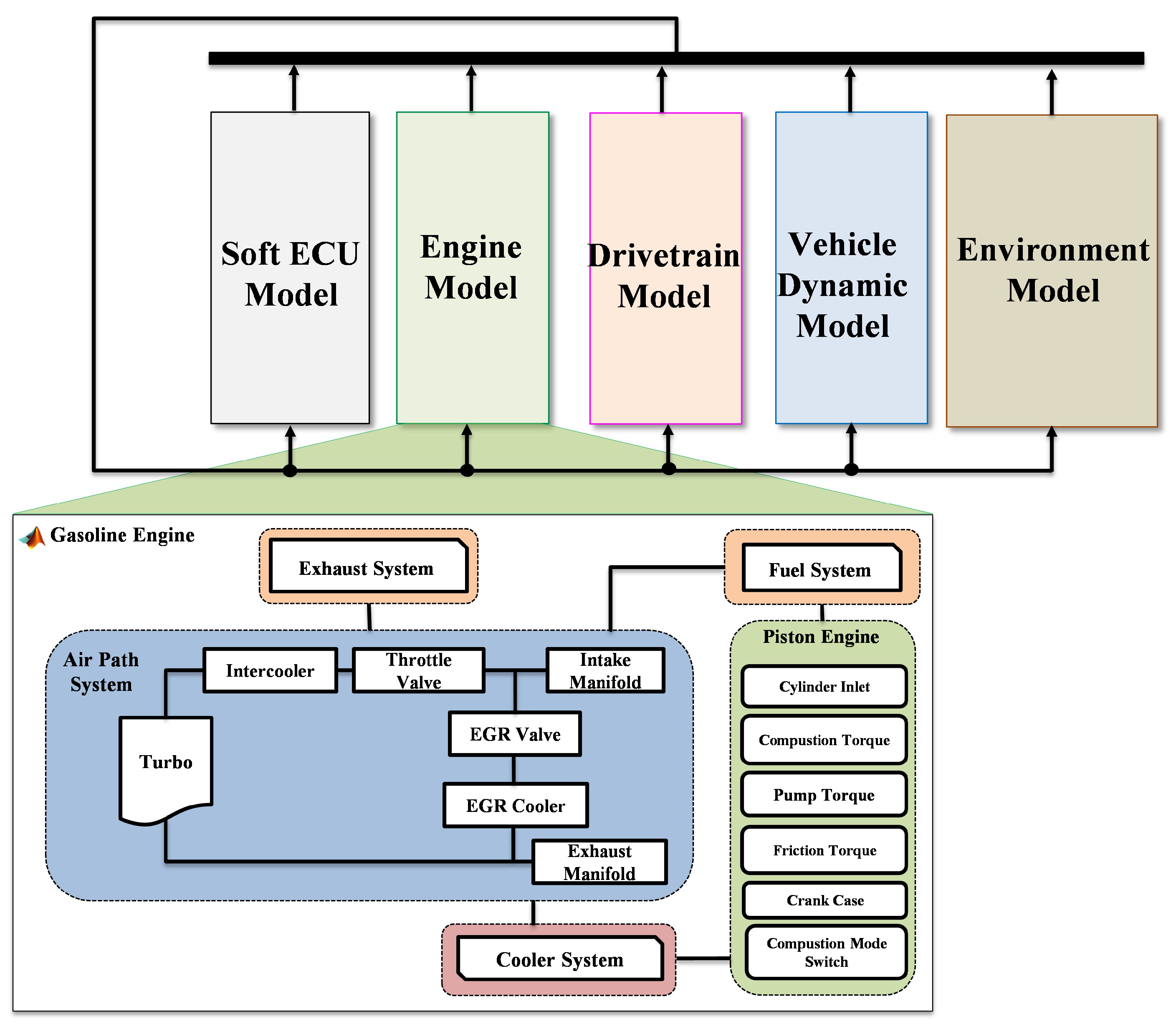 Electronics | Free Full-Text | Representative Real-Time Dataset Generation Based on Automated ...