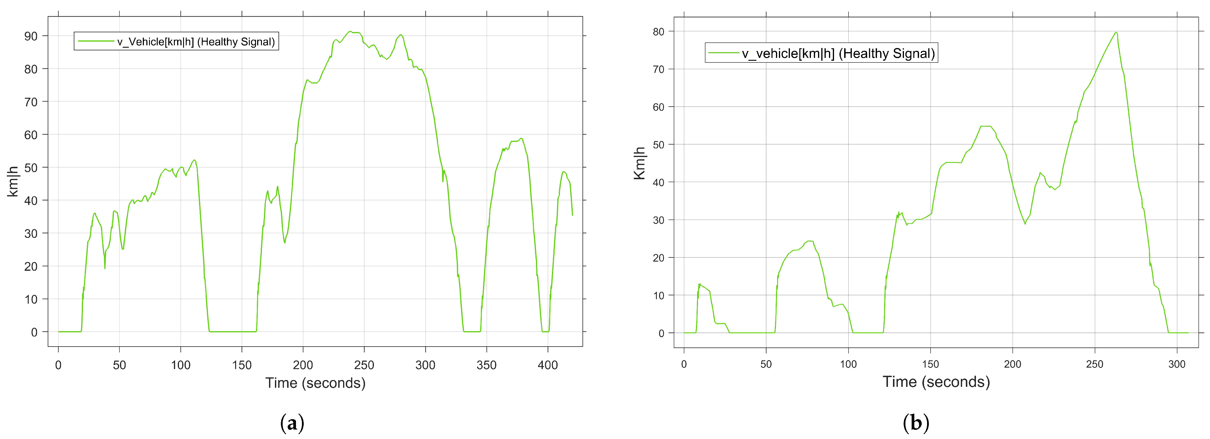 Electronics | Free Full-Text | Representative Real-Time Dataset Generation Based on Automated ...
