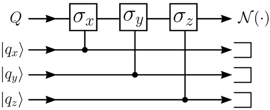 Simulating Quantum Pauli Noise with Three Independently Controlled ...