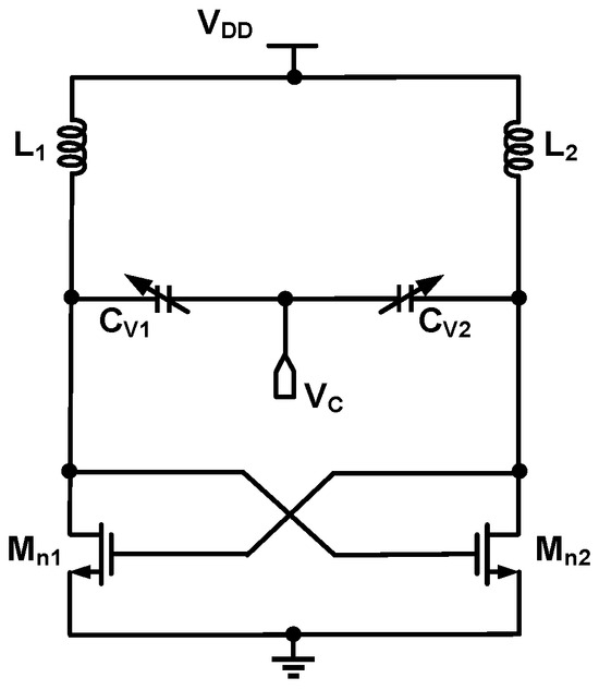 CMOS Voltage-Controlled Oscillator with Complementary and Adaptive Overdrive Voltage Control ...