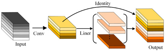Multispectral Object Detection Based on Multilevel Feature Fusion and ...