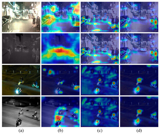 Multispectral Object Detection Based on Multilevel Feature Fusion and ...