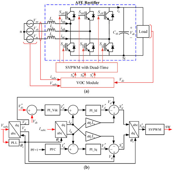 Improved Dynamic Performance of Average-Value Modelled Active Front-End Rectifiers