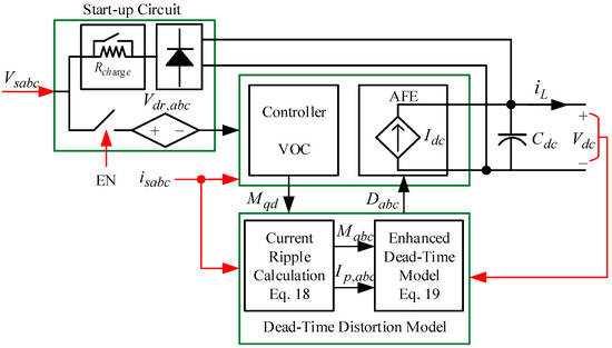 Improved Dynamic Performance of Average-Value Modelled Active Front-End ...