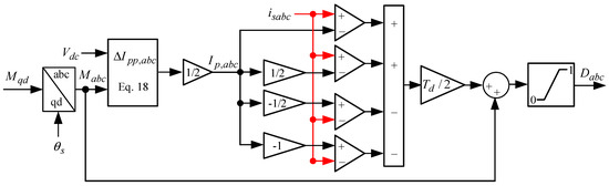 Improved Dynamic Performance of Average-Value Modelled Active Front-End ...