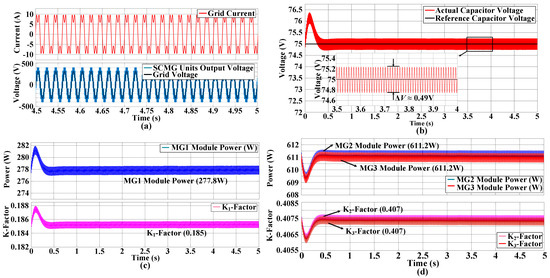 Multi-Power Carriers-Based Integrated Control for Series-Cascaded Microgrid