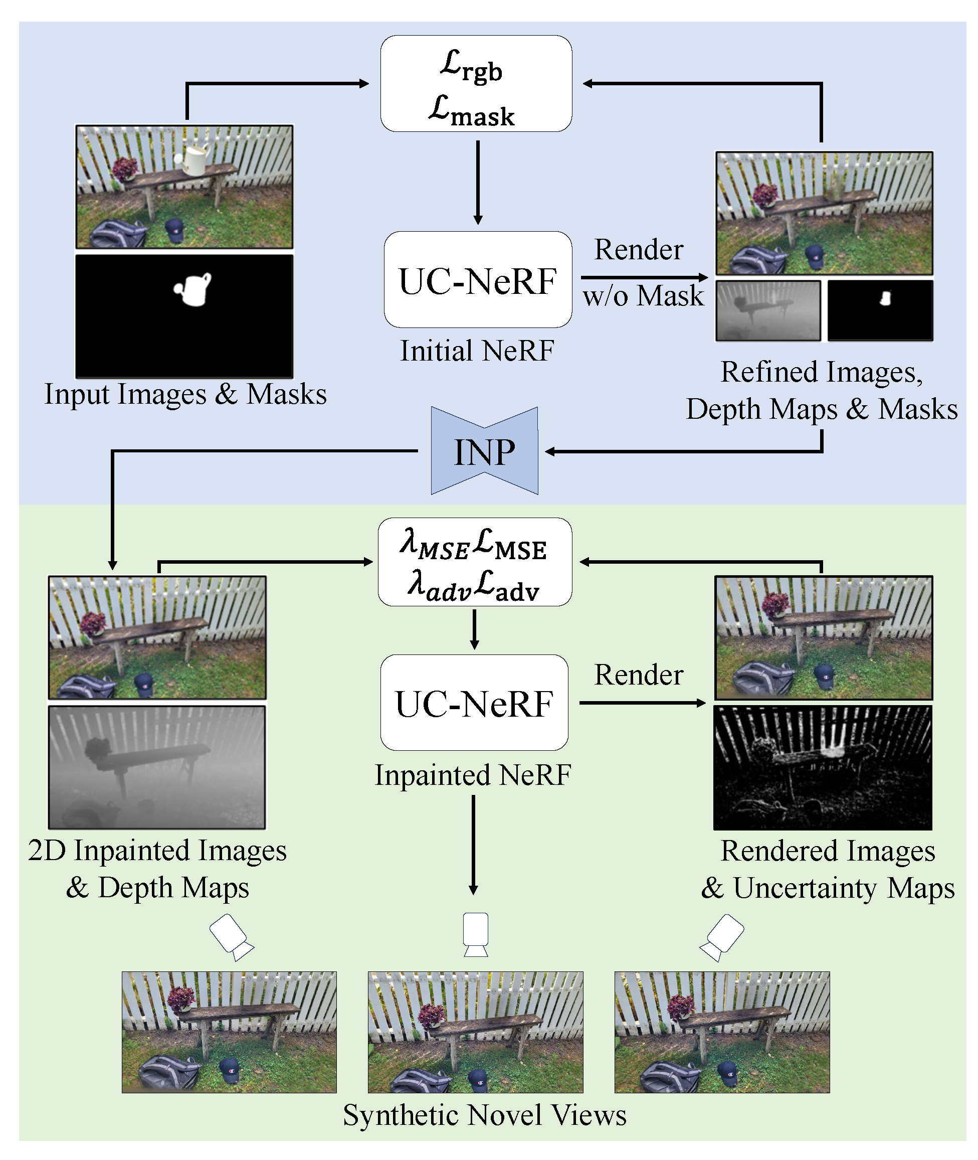 Three-Dimensional-Consistent Scene Inpainting via Uncertainty-Aware Neural Radiance Field