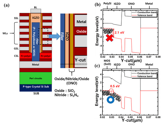 An Optimized Device Structure with Improved Erase Operation within the ...