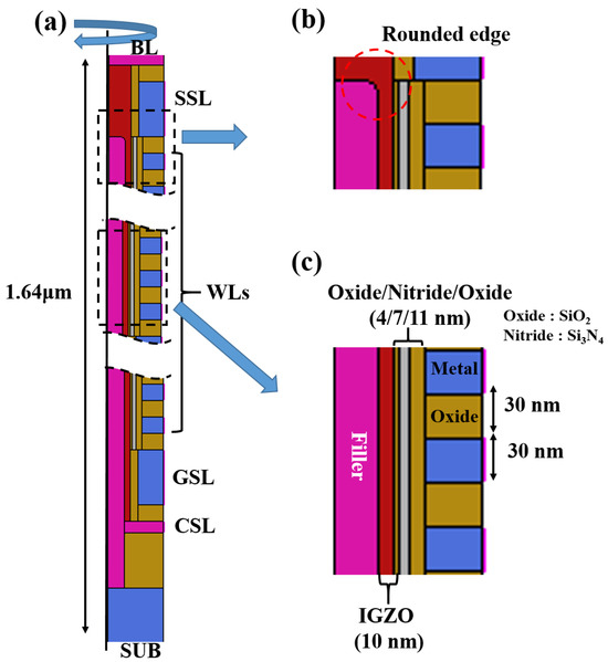 An Optimized Device Structure with Improved Erase Operation within the Indium Gallium Zinc Oxide ...
