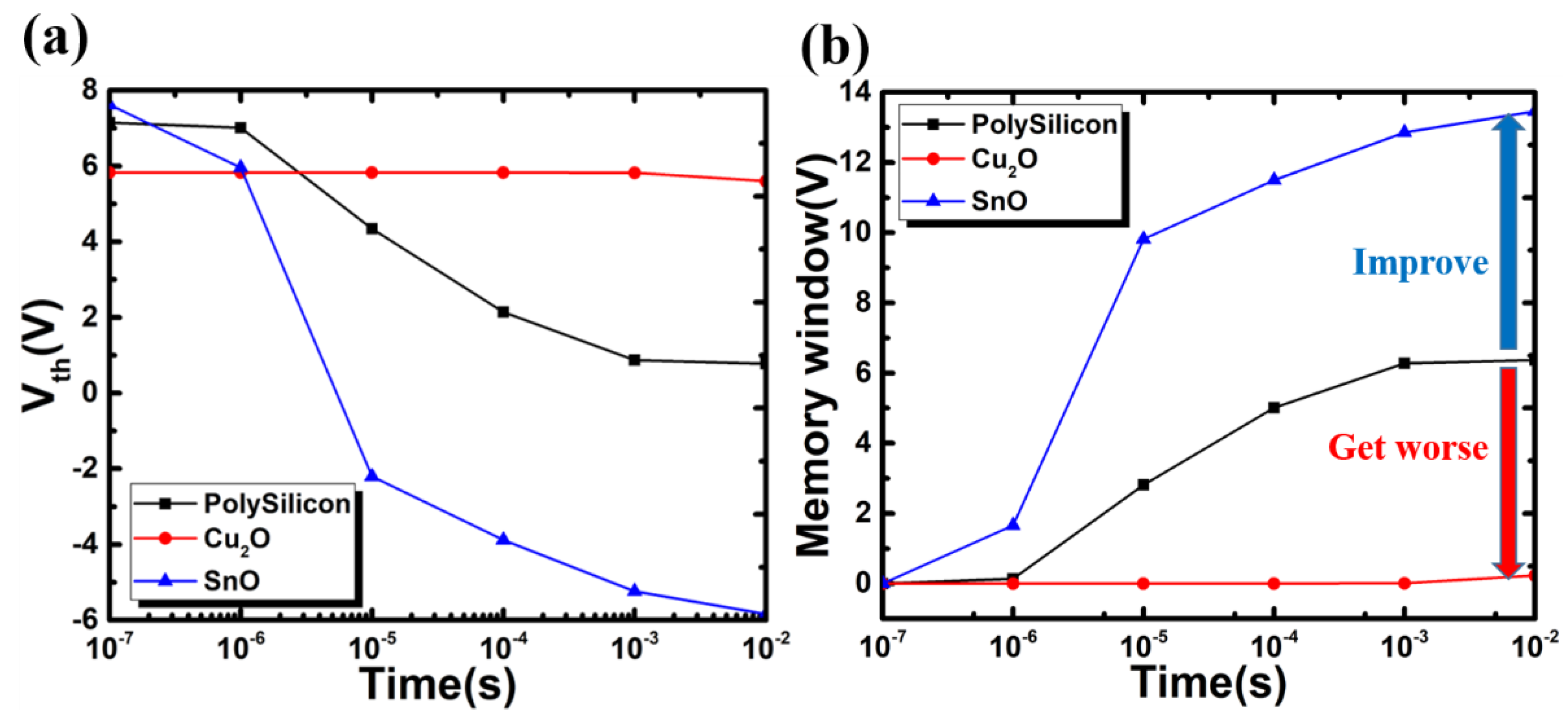An Optimized Device Structure with Improved Erase Operation within the Indium Gallium Zinc Oxide ...