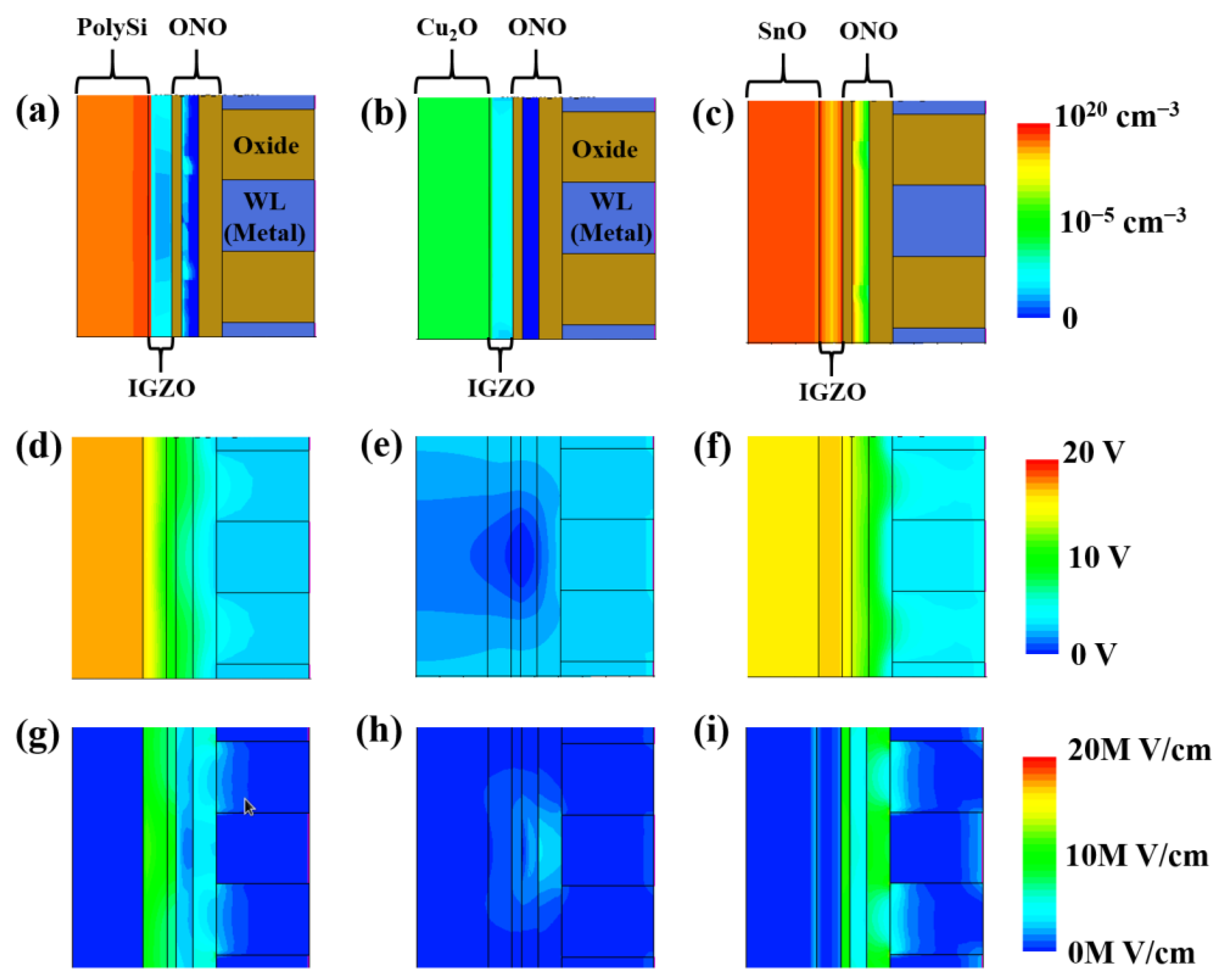 An Optimized Device Structure with Improved Erase Operation within the Indium Gallium Zinc Oxide ...