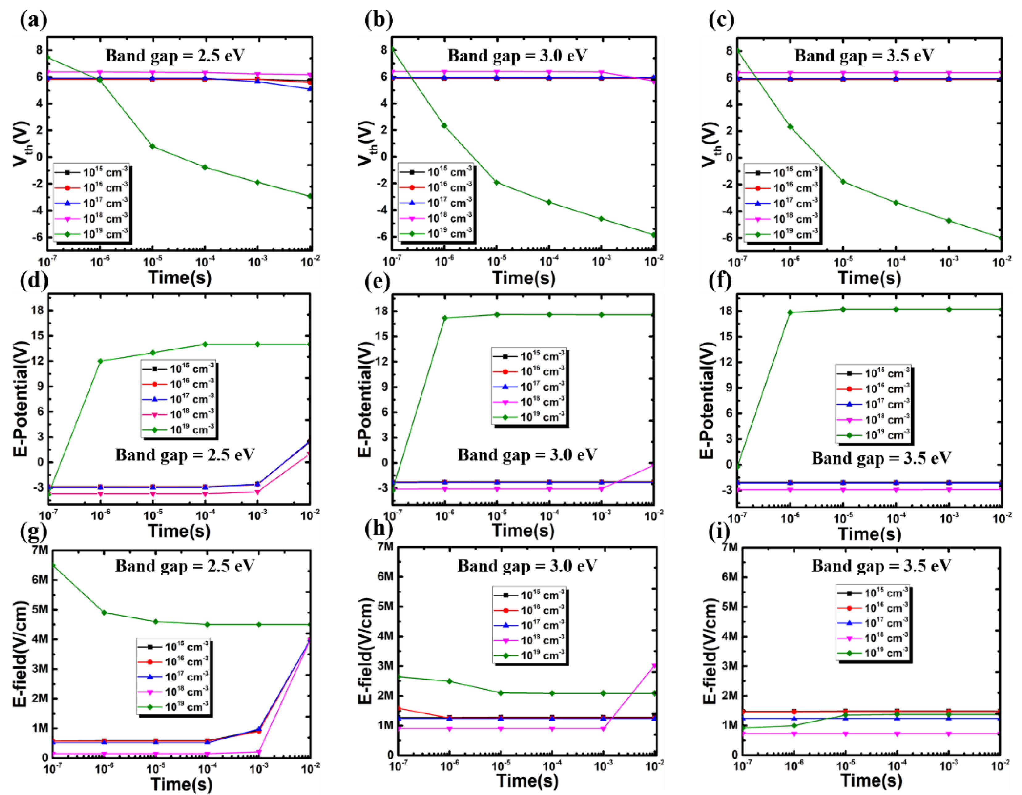 An Optimized Device Structure with Improved Erase Operation within the Indium Gallium Zinc Oxide ...