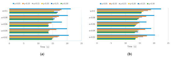 Electronics | Free Full-Text | Research on Path Planning with the ...