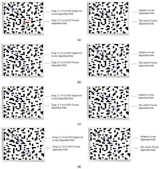 Electronics | Free Full-Text | Research on Path Planning with the ...