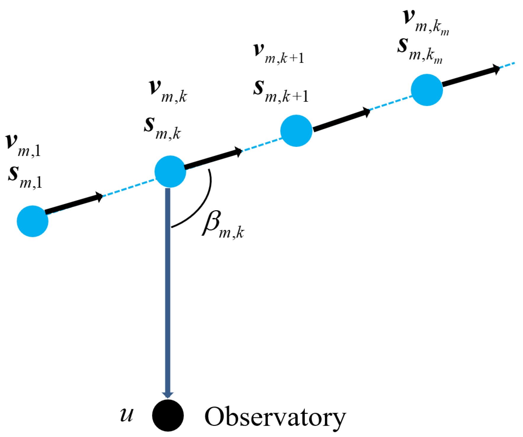 A High-Precision Positioning Method for Autonomous Underwater Vehicles ...