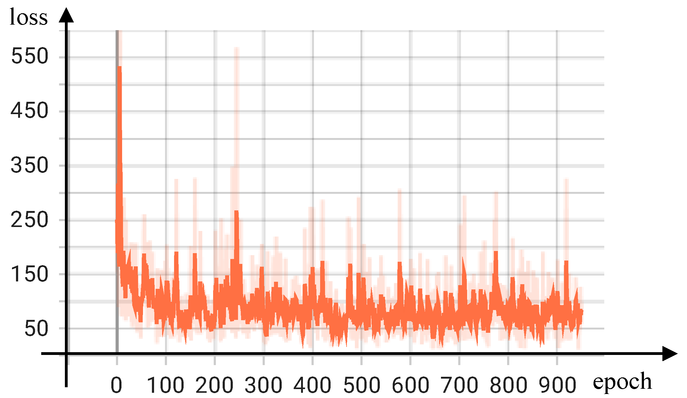 Improving MLP-Based Weakly Supervised Crowd-Counting Network via Scale Reasoning and Ranking