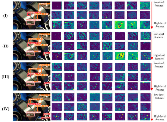 Part Defect Detection Method Based on Channel-Aware Aggregation and Re-Parameterization ...