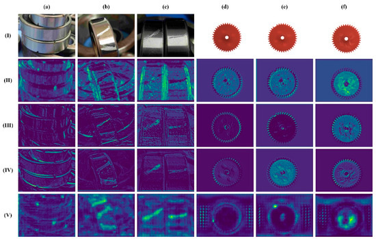 Part Defect Detection Method Based on Channel-Aware Aggregation and Re-Parameterization ...