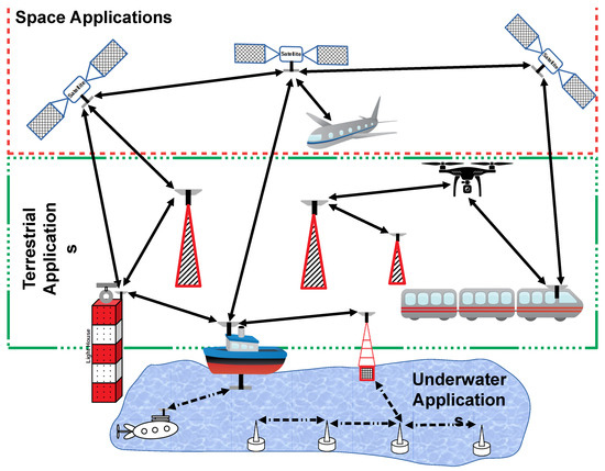 Internet of Underwater Things: A Survey on Simulation Tools and 5G-Based Underwater Networks