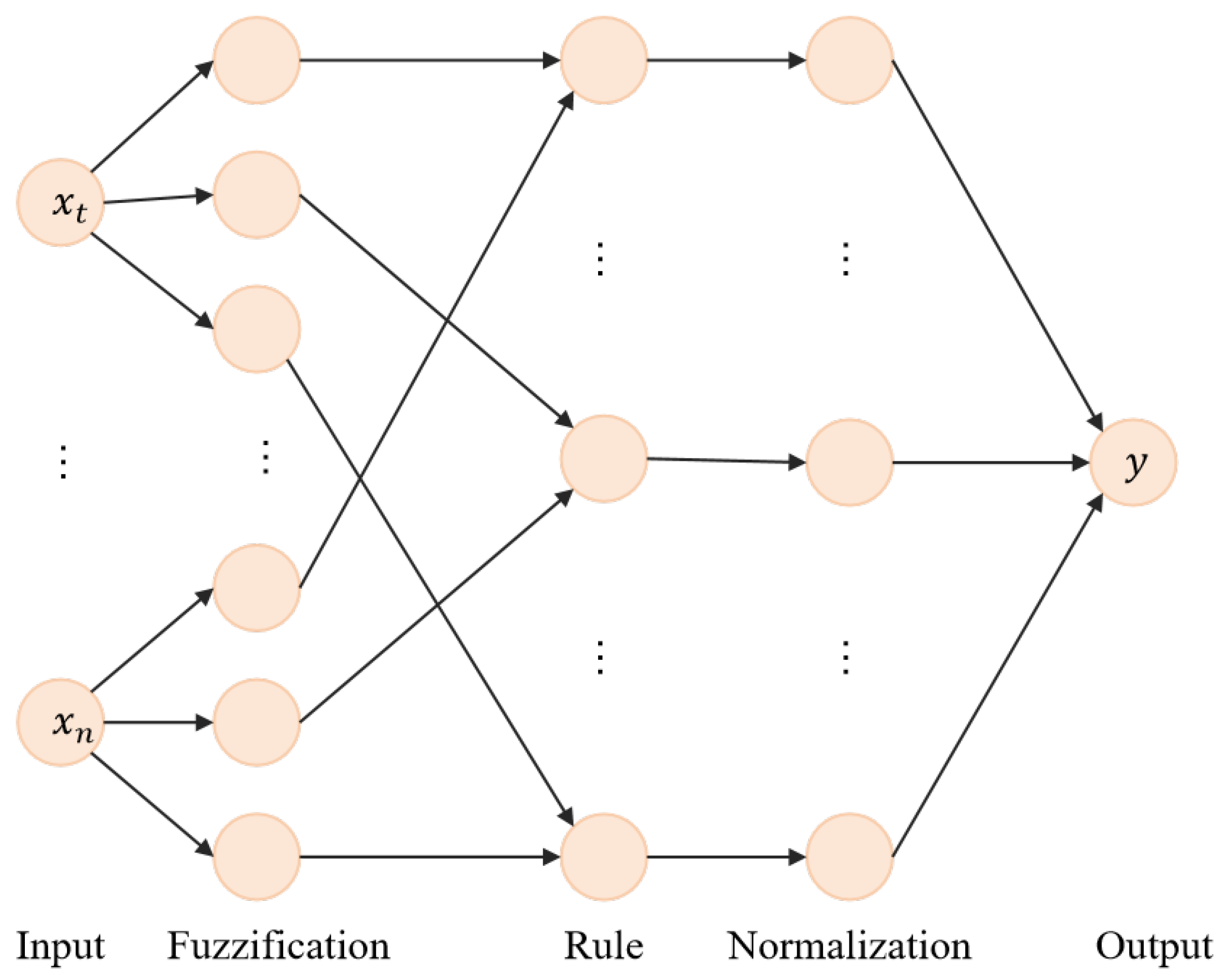 Construction of Mining Robot Equipment Fault Prediction Model Based on Deep Learning