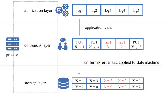 Asynchronous Consensus Quorum Read: Pioneering Read Optimization for Asynchronous Consensus ...
