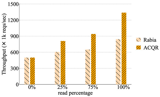 Asynchronous Consensus Quorum Read: Pioneering Read Optimization for ...