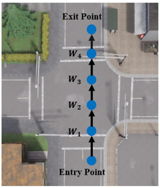 Autonomous Driving Control for Passing Unsignalized Intersections Using the Semantic ...