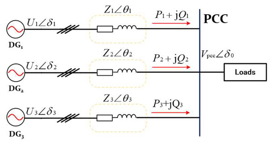 Parallel Operation Strategy of Inverters Based on an Improved Adaptive Droop Control and ...
